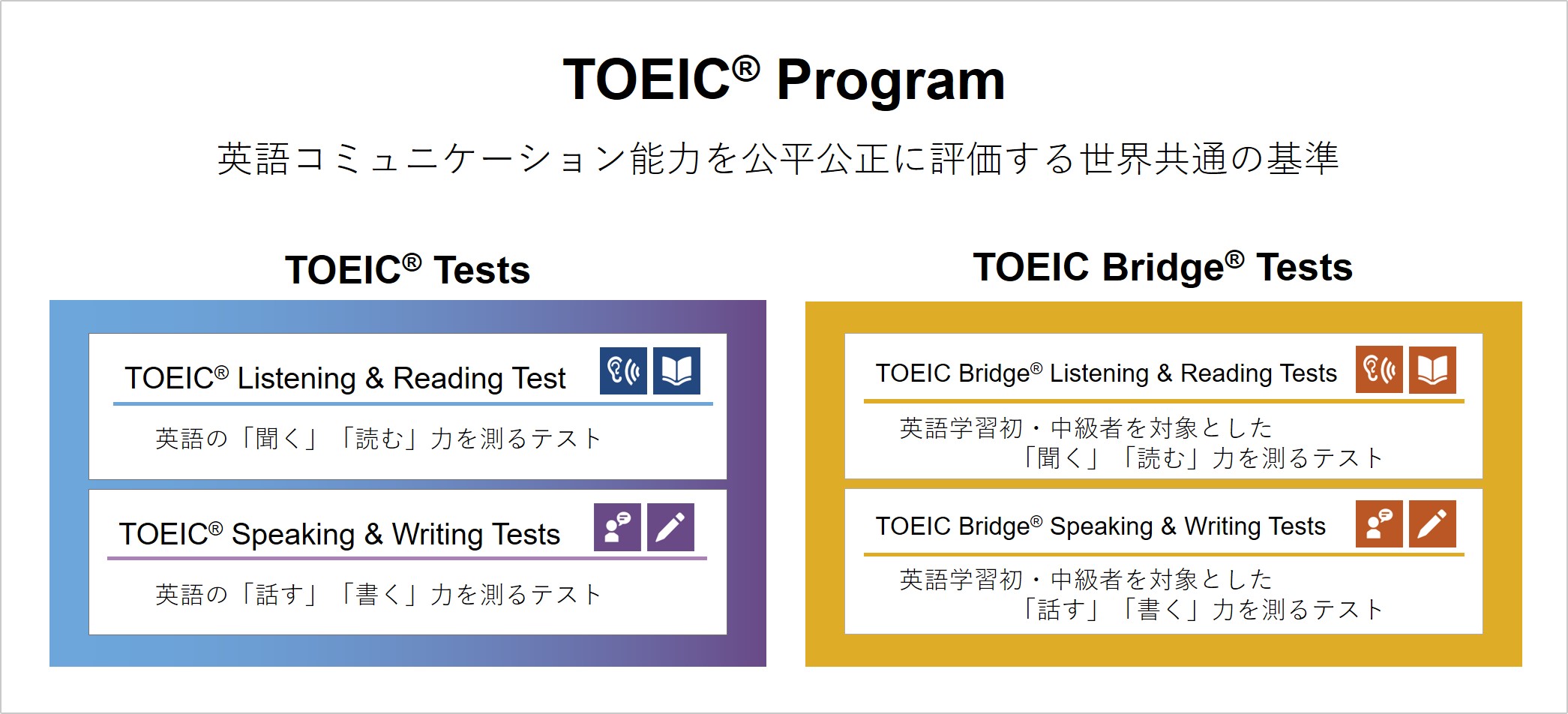 オンライン版！TOEICの団体特別受験制度（IPテスト）｜一般財団法人 国際ビジネスコミュニケーション協会｜適性検査・スキル測定のサービス詳細 | 『日本の人事部』